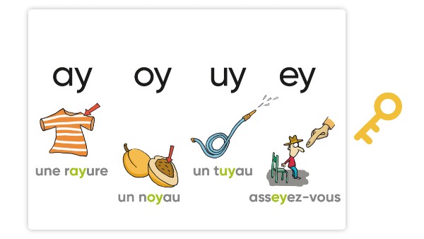Graphèmes AY OY UY EY