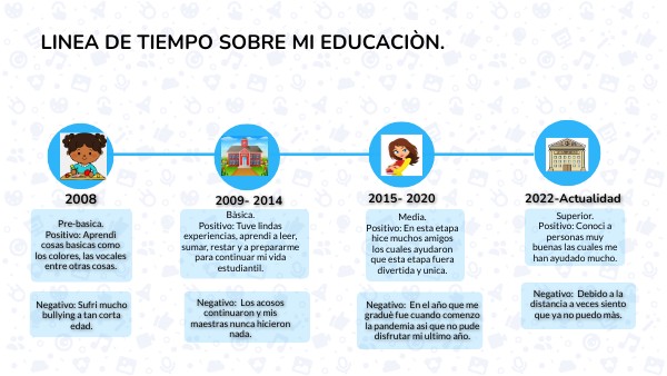 LINEA DE TIEMPO SOBRE MI EDUCACIÒN