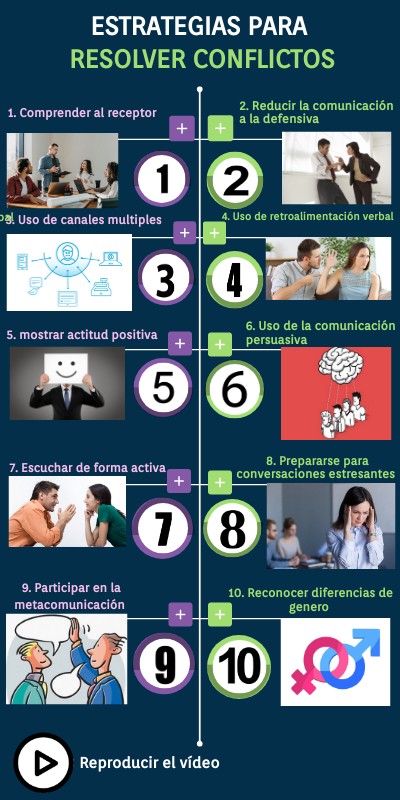 ESTRATEGIAS PARA RESOLVER CONFLICTOS