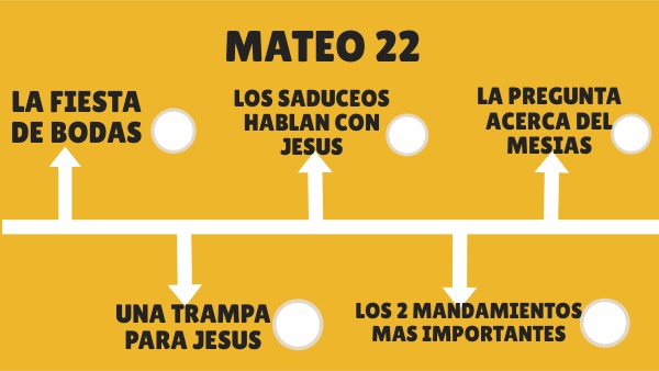 mateo 22