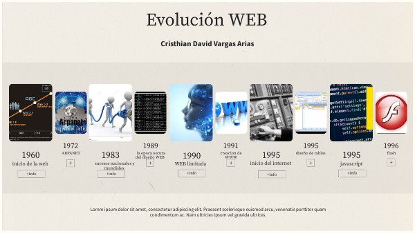 EVOLUCIÓN WEB