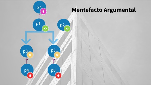 Mentefacto argumental