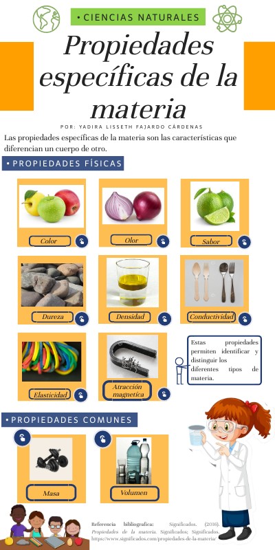 PROPIEDADES DE LA MATERIA
