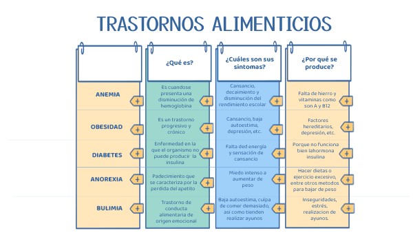 trastornos alimenticios