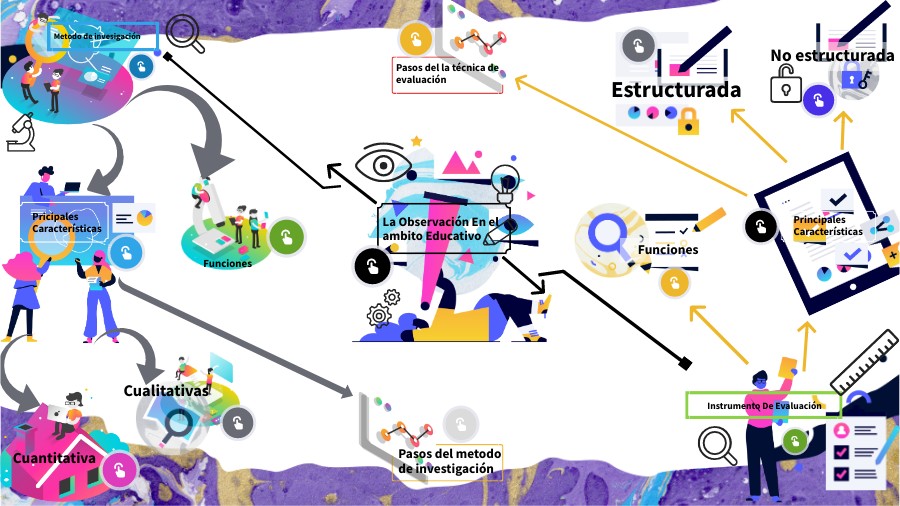 Genially sin título