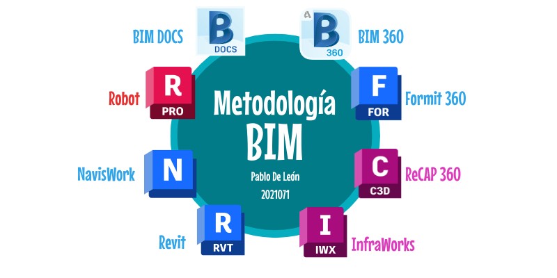 Metodología BIM