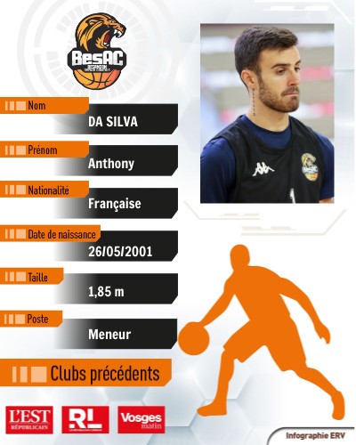 La fiche d'Anthony DA SILVA