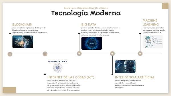 Tecnología moderna
