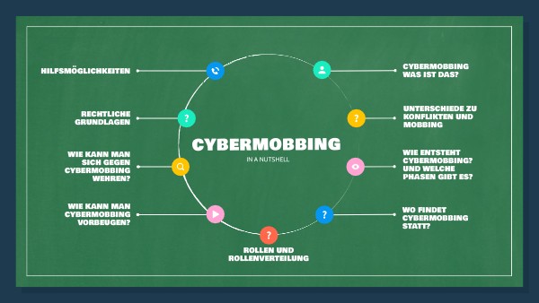 Cybermobbing Zusammenfassung