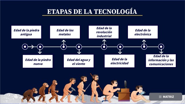Etapas de la tecnología