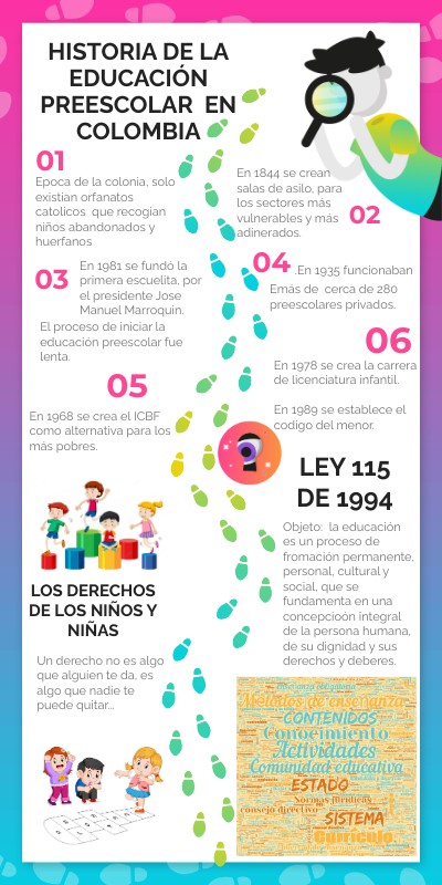 Historia De A EducaciÓn Preescolar En Colombia