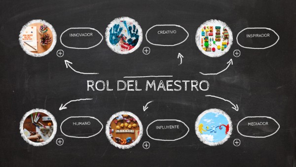 ROL DEL MAESTRO