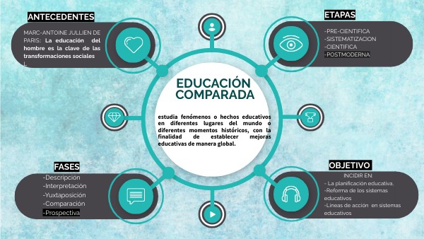 EDUCACION COMPARADA