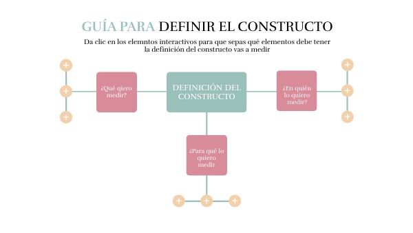 Definición del constructo