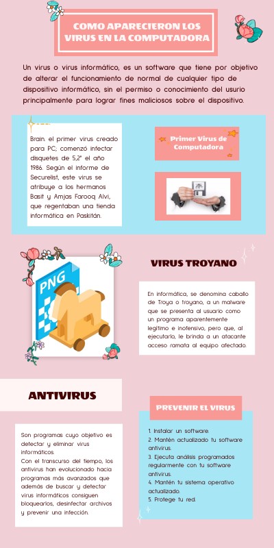 infografía virus