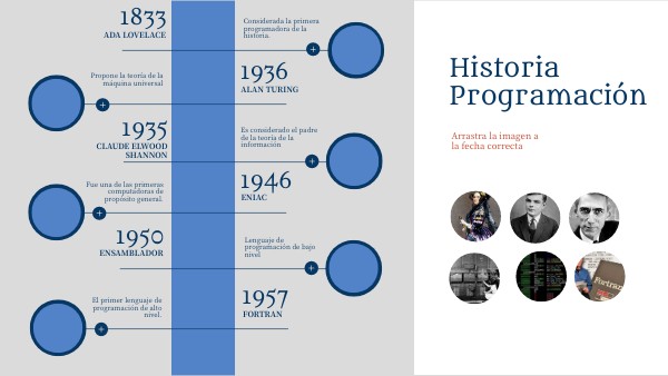 Historia Programación
