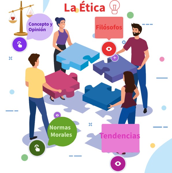 Imagen interactiva " La Ética"