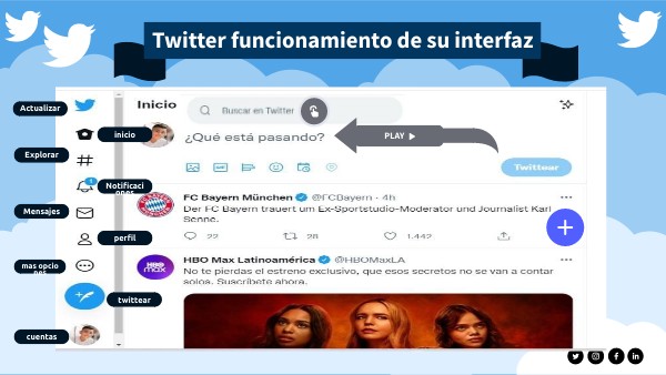 TWITTER FUNCIONAMIENTO DE SU INTERFAZ