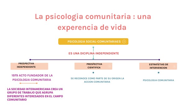 LA PSICOLOGÍA COMUNITARIA