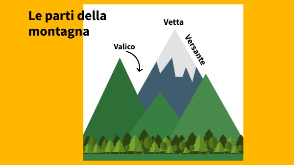 Le parti della montagna