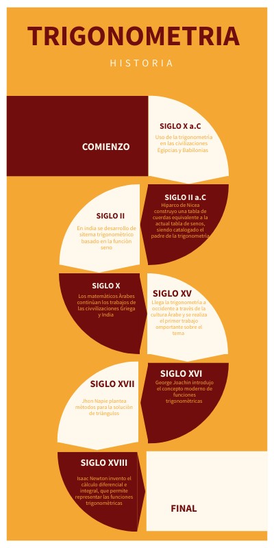 Calameo Linea Del Tiempo Historia De La Trigonometria - vrogue.co Calameo Linea Del Tiempo Historia De La Trigonometria - vrogue.co