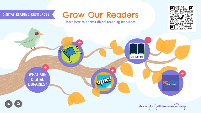 Digital Reading Resources