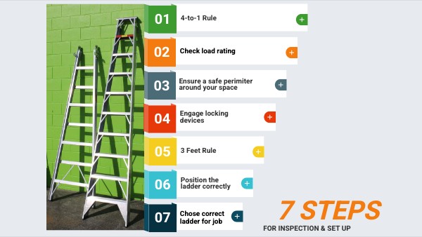 Safe Use of Ladders
