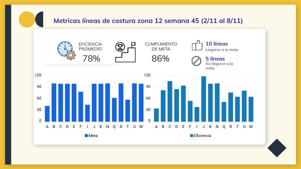 Metricas semana 45