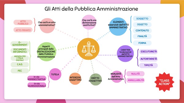 GLI ATTI DELLA PUBBLICA AMMINISTRAZIONE