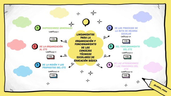 MAPA CONCEPTUAL ILUSTRADO