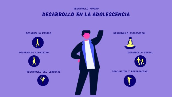 DESARROLLO EN LA ADOLESCENCIA