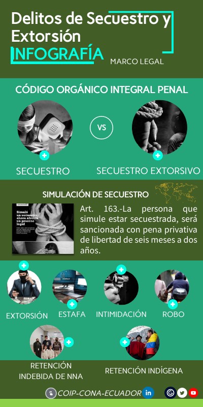 Delitos de Secuestro y Extorsión