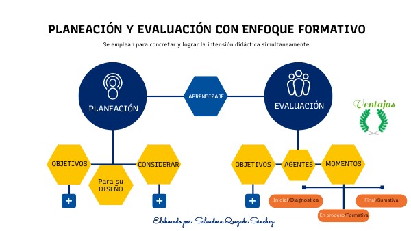 Planeación Y Evaluación