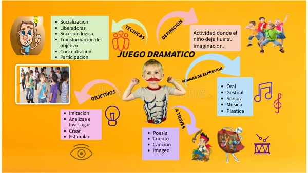 Genially JUEGO DRAMATTICO PARA NIÑOS