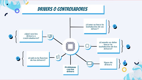 MAPA MENTAL Drivers o controladores