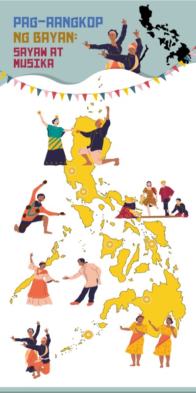 Pag-angkop: Sayaw