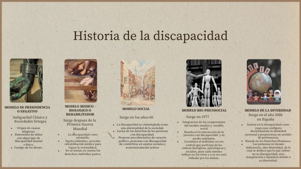 Historia de la discapacidad
