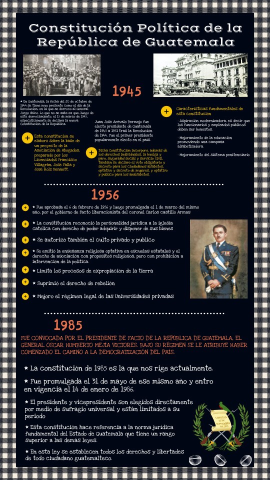 Constitución Política de la República de Guatemala