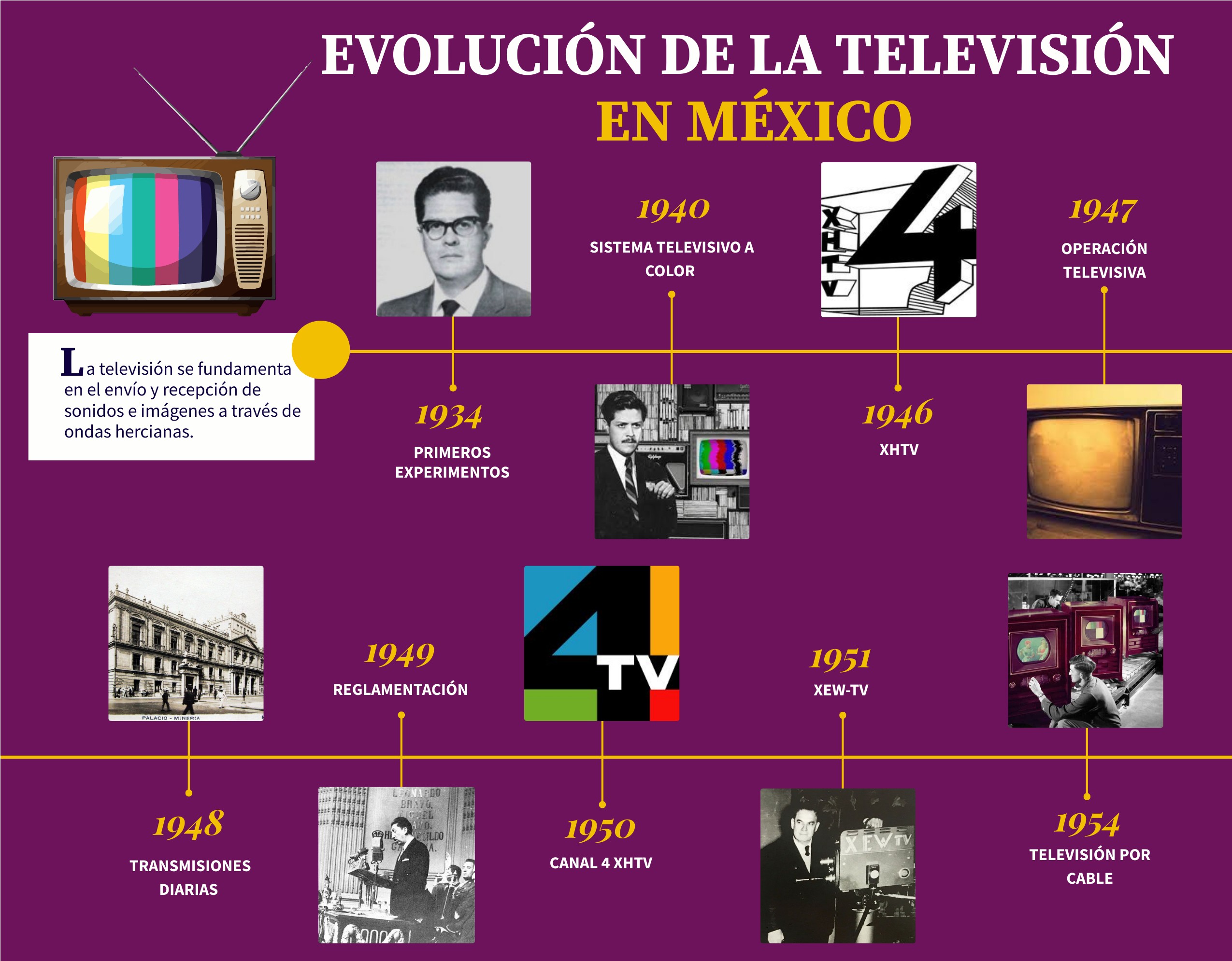 Evolución de la televisión en México