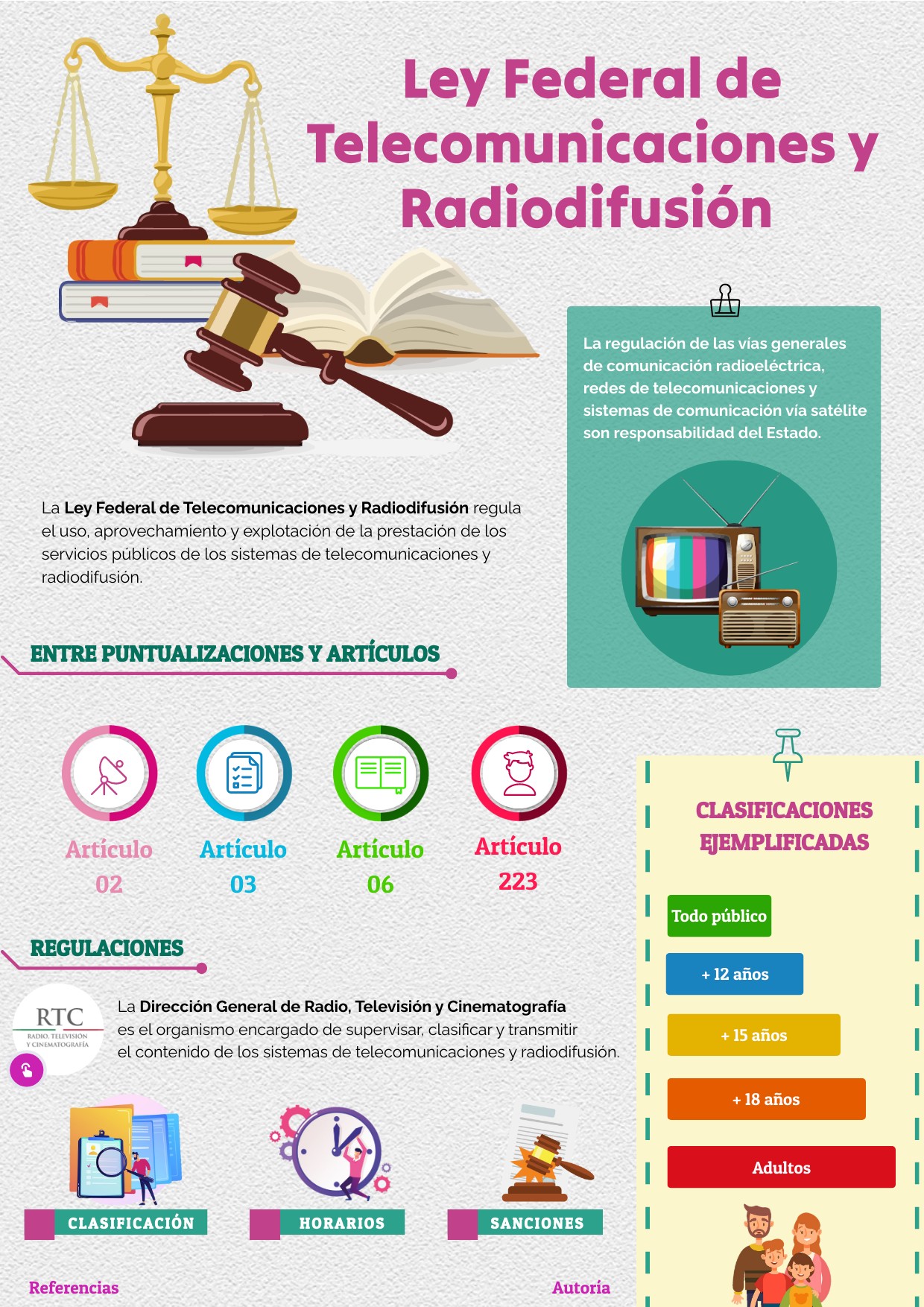 Ley Federal de Telecomunicaciones y Radiodifusión