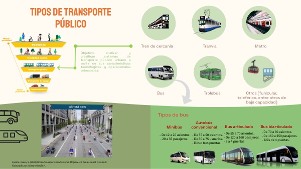 INFO TIPOS DE TRANSPORTE PÚBLICO