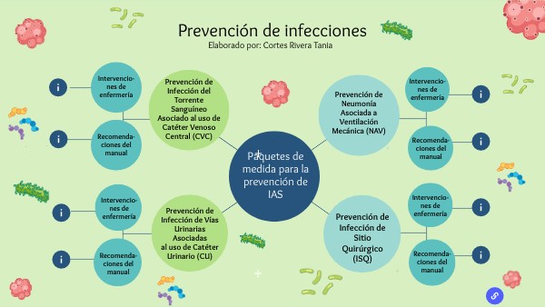 Prevención de infecciones