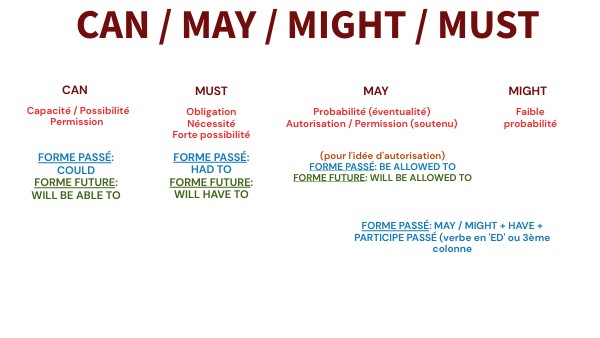 CAN / MAY / MIGHT / MUST