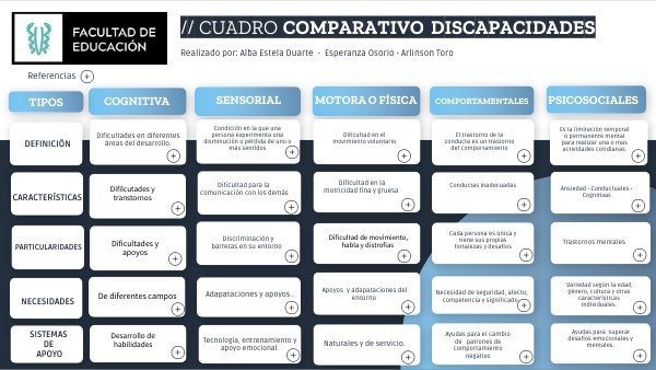 CUADRO COMPARATIVO DISCAPACIDAD