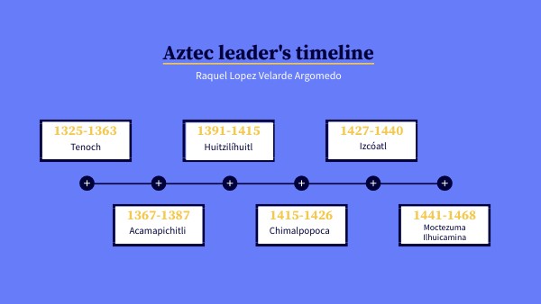 Aztec leader's timeline