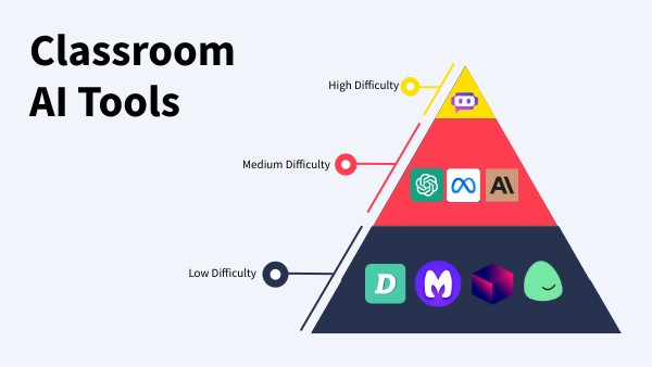 Classroom AI Tools