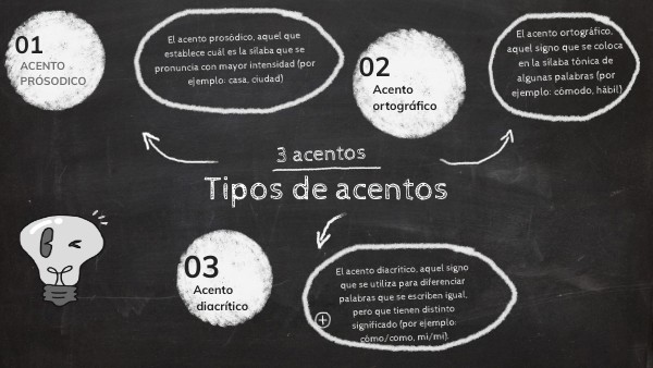 Tipos de acentos