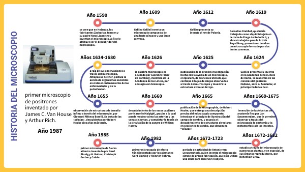 HISTORIA DEL MICROSCOPIO