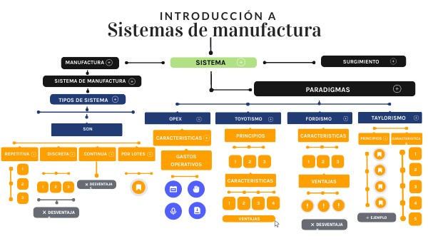 Introducción a sistemas de manufactura