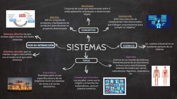 Mapa Mental De Sistemas